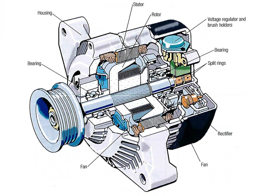Types of Alternator: Features, Advantages & Usage | Linquip