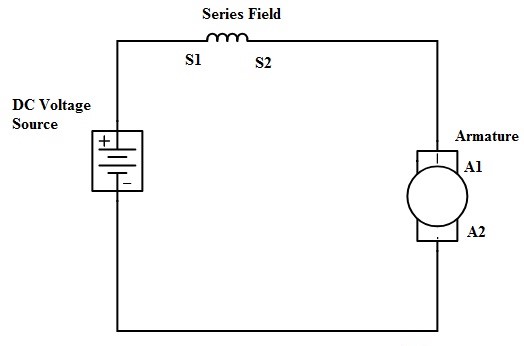 What Is DC Series Motor? Working, Diagram, Characteristics, 60% OFF What Is DC Series Motor? Working, Diagram, Characteristics, 60% OFF