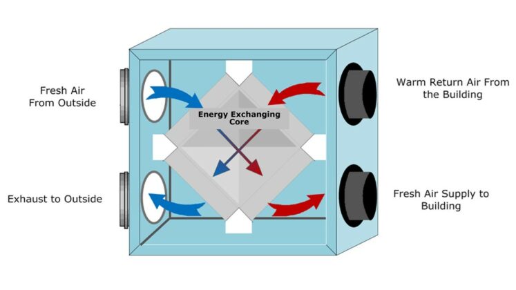 Mechanical Ventilation System, Types, Advantages and Disadvantages ...