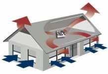 Home Ventilation Systems: Types and Strategies to Improve Home ...