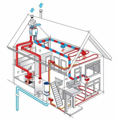 Ventilation Design: 4 Steps To Guide Ventilation Procedure | Linquip