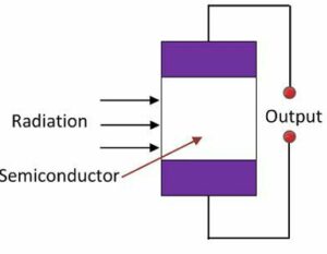 What is Active Transducer: Types, Classification | Linquip