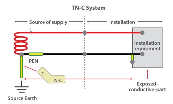 TNC Earthing System։ A Detailed Explanation | Linquip