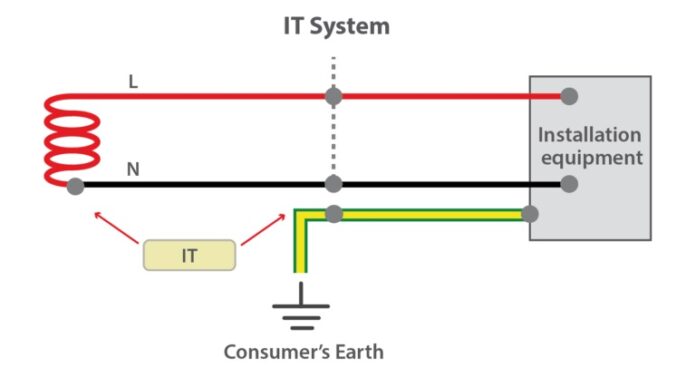 IT Earthing System: Advantages of IT Earthing in 2021 | Linquip