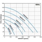 What is Pump Curve? Charts, Performance, Equations | Linquip