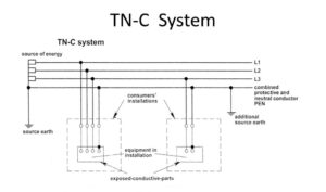 TNC Earthing System։ A Detailed Explanation | Linquip