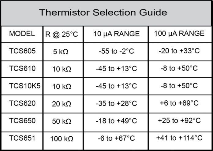 Thermistor Resistance: How does it Calculate? | Linquip