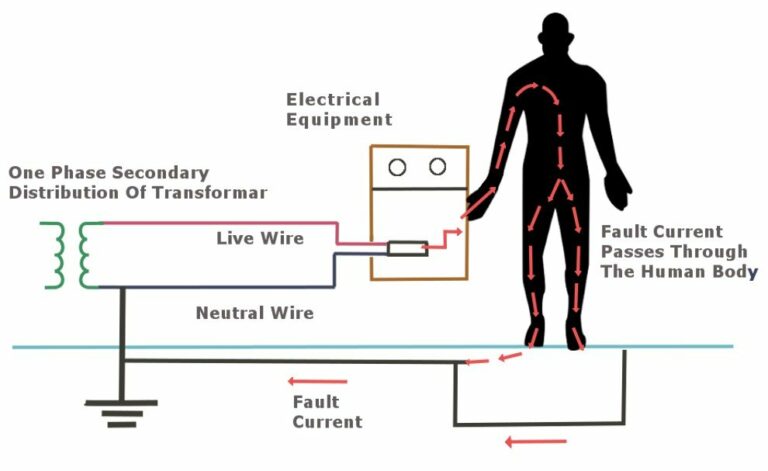IT Earthing System: Advantages of IT Earthing in 2021 | Linquip