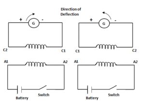 What Is the Polarity Test? Simple Guide | Linquip