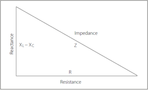 Difference Between Resistance and Impedance | Linquip
