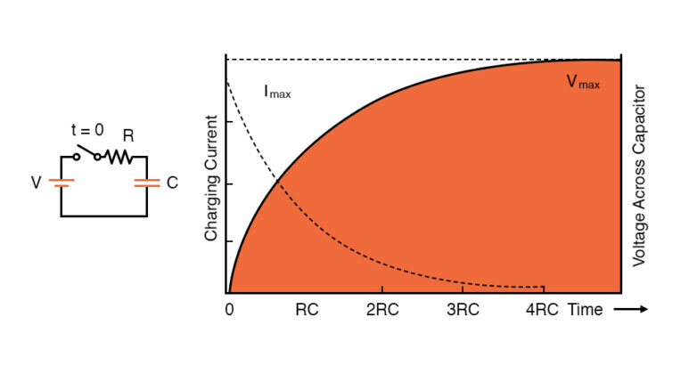 Difference between Capacitor and Inductor | Linquip