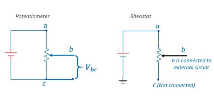 Clear Difference Between Potentiometer and Rheostat |Linquip