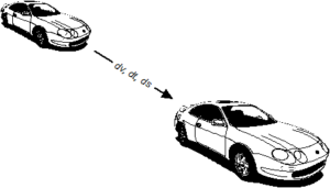 Velocity vs Acceleration: A Clear Comparison | Linquip