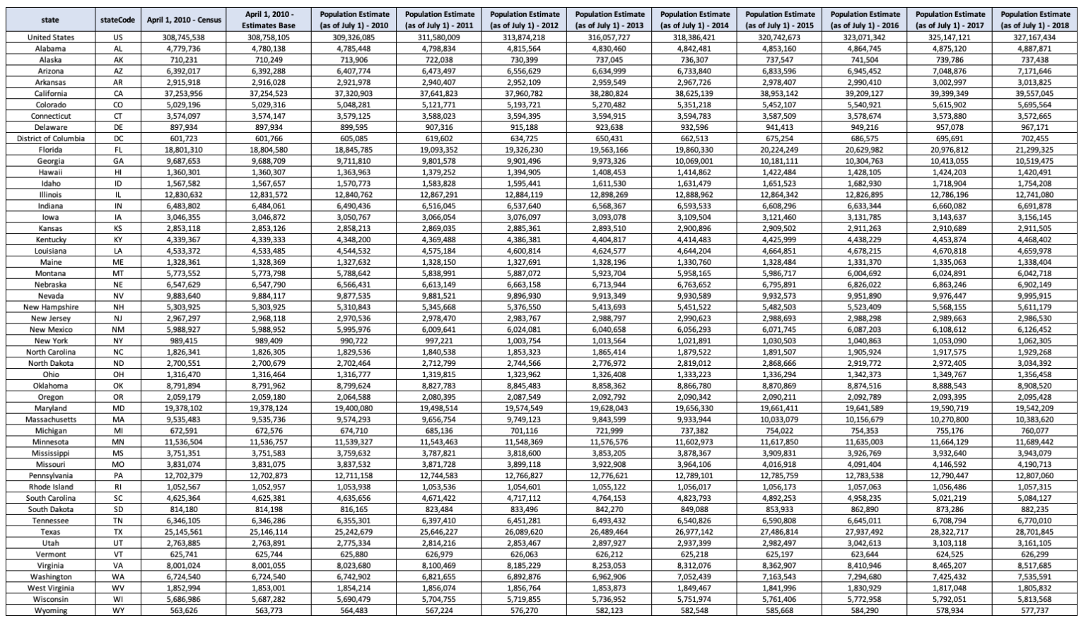 How to Find Frequency Statistics: A Clear Description | Linquip