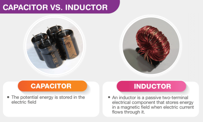 Difference between Capacitor and Inductor | Linquip