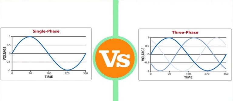 Difference Between Single Phase and Three Phase Induction Motor: All ...