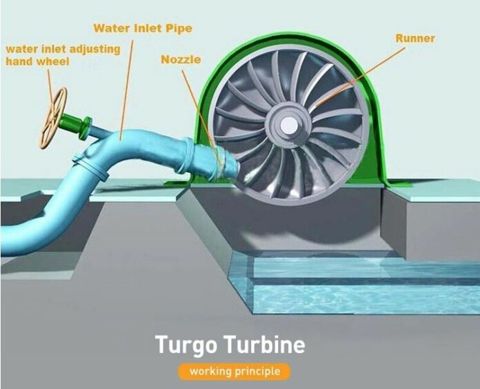 What is Turgo Turbine and How does it Work? | Linquip