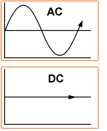 What are the Disadvantages of Direct Current? | Linquip