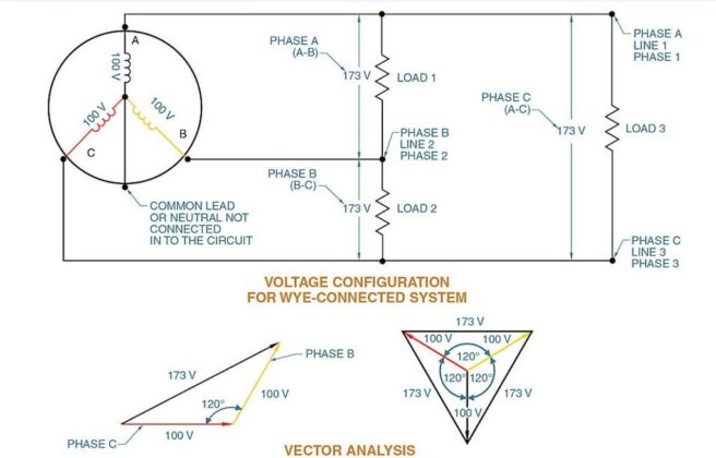 Types of AC Generators Based on Speed, Phase & Application | Linquip