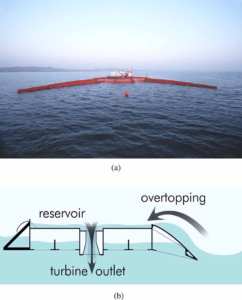 What Is Wave Energy? Different Types & Working Principles | Linquip