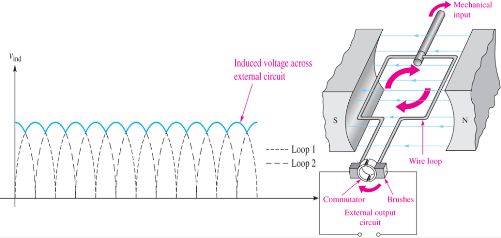 Types of DC Generators: Diagram (Shunt, Series & Compound) | Linquip