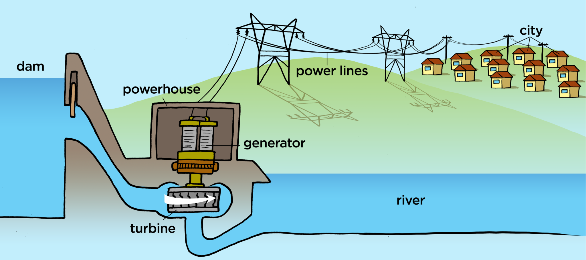 Applications of AC Generators: 2023 Ultimate Guide Applications of AC Generators: 2023 Ultimate Guide