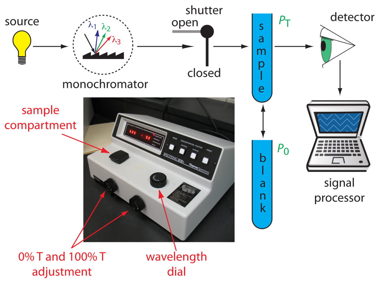 Schematic Diagram Of Uv Visible Spectrophotometer Schematic Diagram Of Uv Visible Spectrophotometer