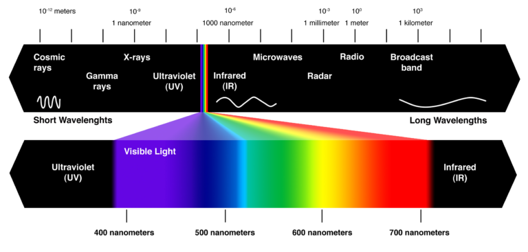 Spectrophotometer VS Colorimeter: Which Do You Need? - Industrial ...