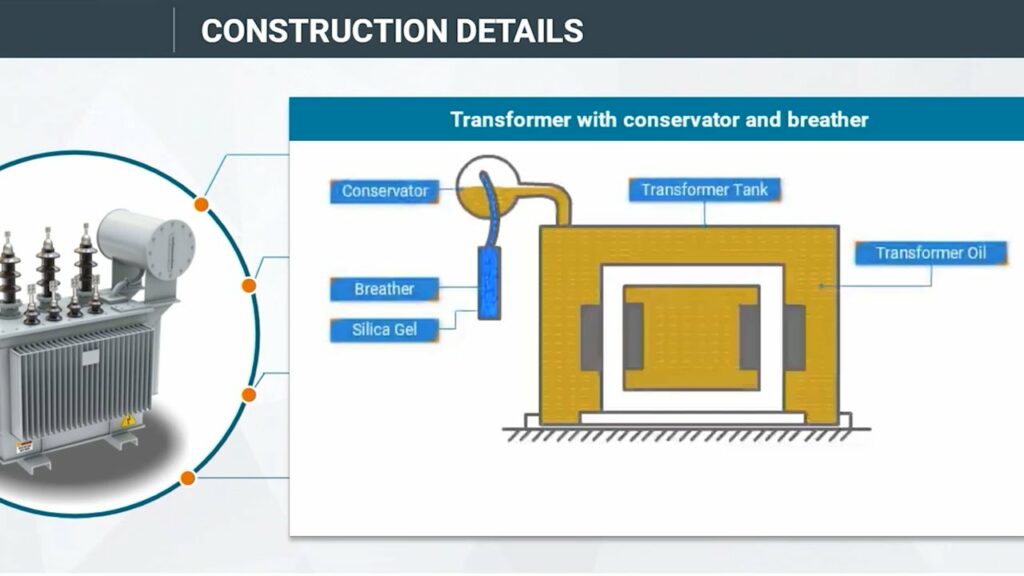 Construction of Transformer Parts | Linquip