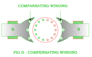 What is Universal Motor: Construction, Types and Working | Linquip