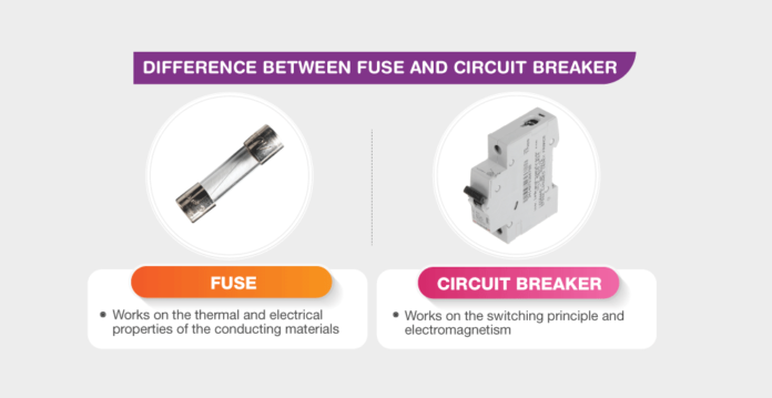 Circuit Breaker vs Fuse: What are the Clear Differences? | Linquip