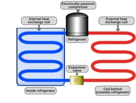 Difference between Refrigeration and Air Conditioning| Linquip