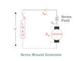 Types of DC Generators: Diagram (Shunt, Series & Compound) | Linquip