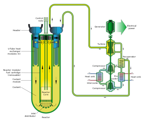 Breeder Reactor: A Comprehensive Overview
