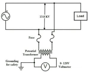 Potential Transformer: Definition, Principle & Applications
