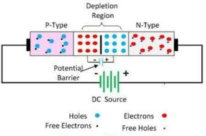 Differences Between Forward and Reverse Biasing | Linquip