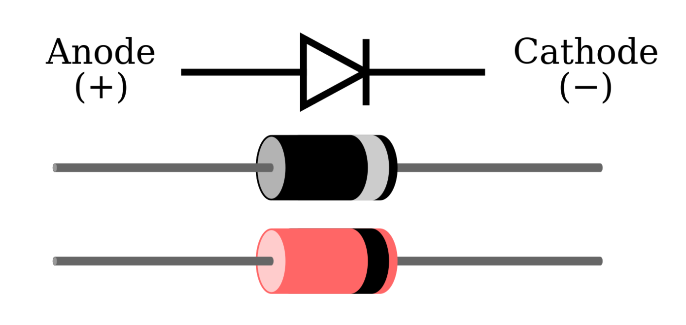 Differences Between Forward and Reverse Biasing | Linquip