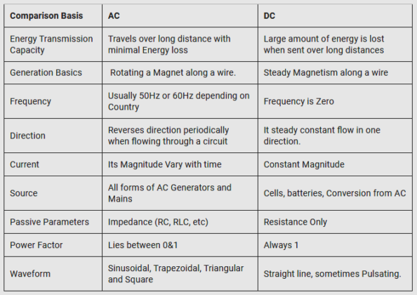 Ac Circuit Application Types And Characteristics Linquip