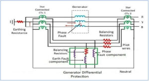 Current Transformer Types and Applications | Linquip