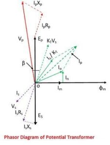 Potential Transformer: Definition, Principle & Applications