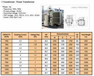 Power Transformer: Definition, Types & Application | Linquip