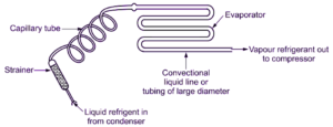 Capillary Tube Refrigeration: Working, Function 7 Size | Linquip