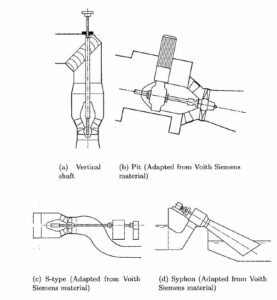 Propeller Turbine | Types and Working Principles | Linquip