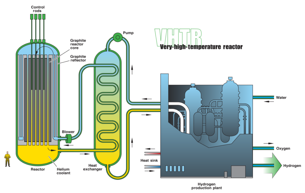Gas Cooled Reactor: Basics, Types, and Advantages
