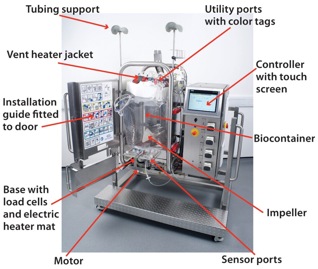 Continuous Stirred-Tank Reactor: Comprehensive Overview
