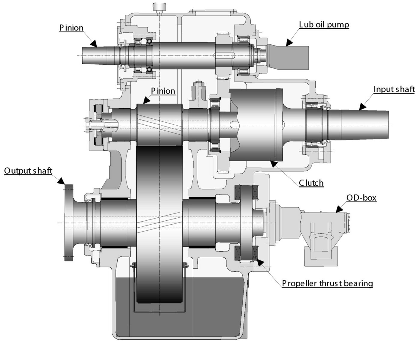 Reduction Gearbox: Definition & Specification | Linquip