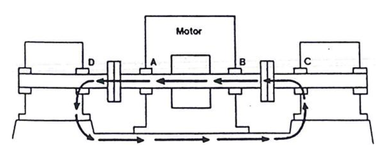 What is Motor Shaft? A Practical Guide | Linquip