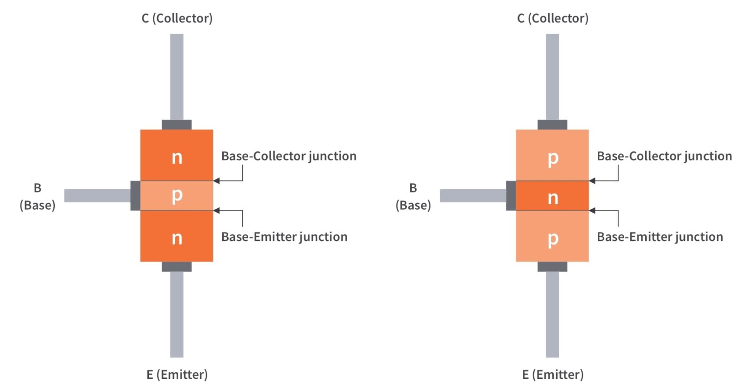 NPN Transistor: Application and Circuit Working Principles
