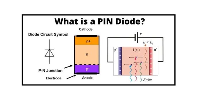 What is PIN Diode? Application & Symbols | Linquip
