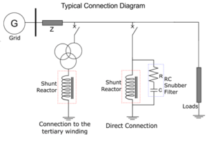 Shunt Reactor: Definition & Example | Linquip